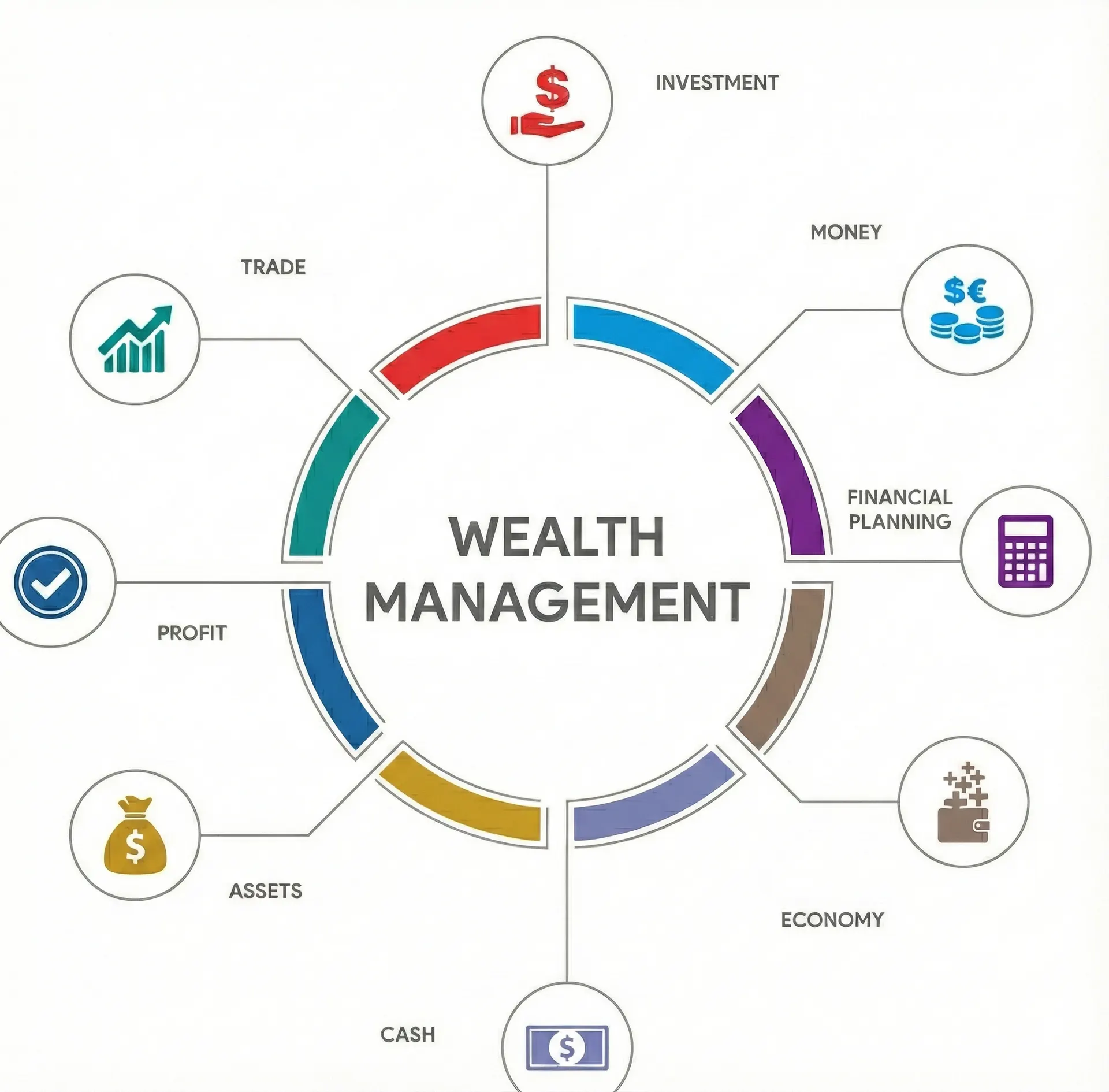 DM3 - Finance Training and Placement Leaders | Expert Finance Courses